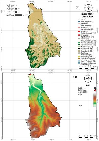Assessment of Implementing Land Use/Land Cover LULC 2020-ESRI Global ...