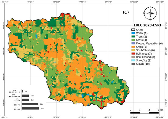 Water | Free Full-Text | Assessment of Implementing Land Use/Land Cover ...