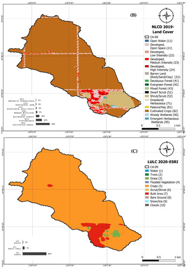 Assessment of Implementing Land Use/Land Cover LULC 2020-ESRI Global ...