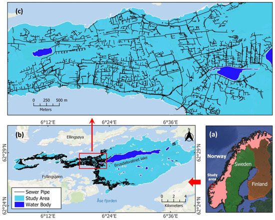 Water | Free Full-Text | Application of Regression-Based Machine Learning Algorithms in Sewer ...