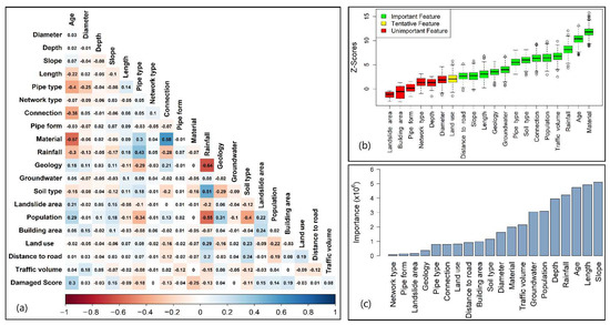 Water | Free Full-Text | Application of Regression-Based Machine Learning Algorithms in Sewer ...