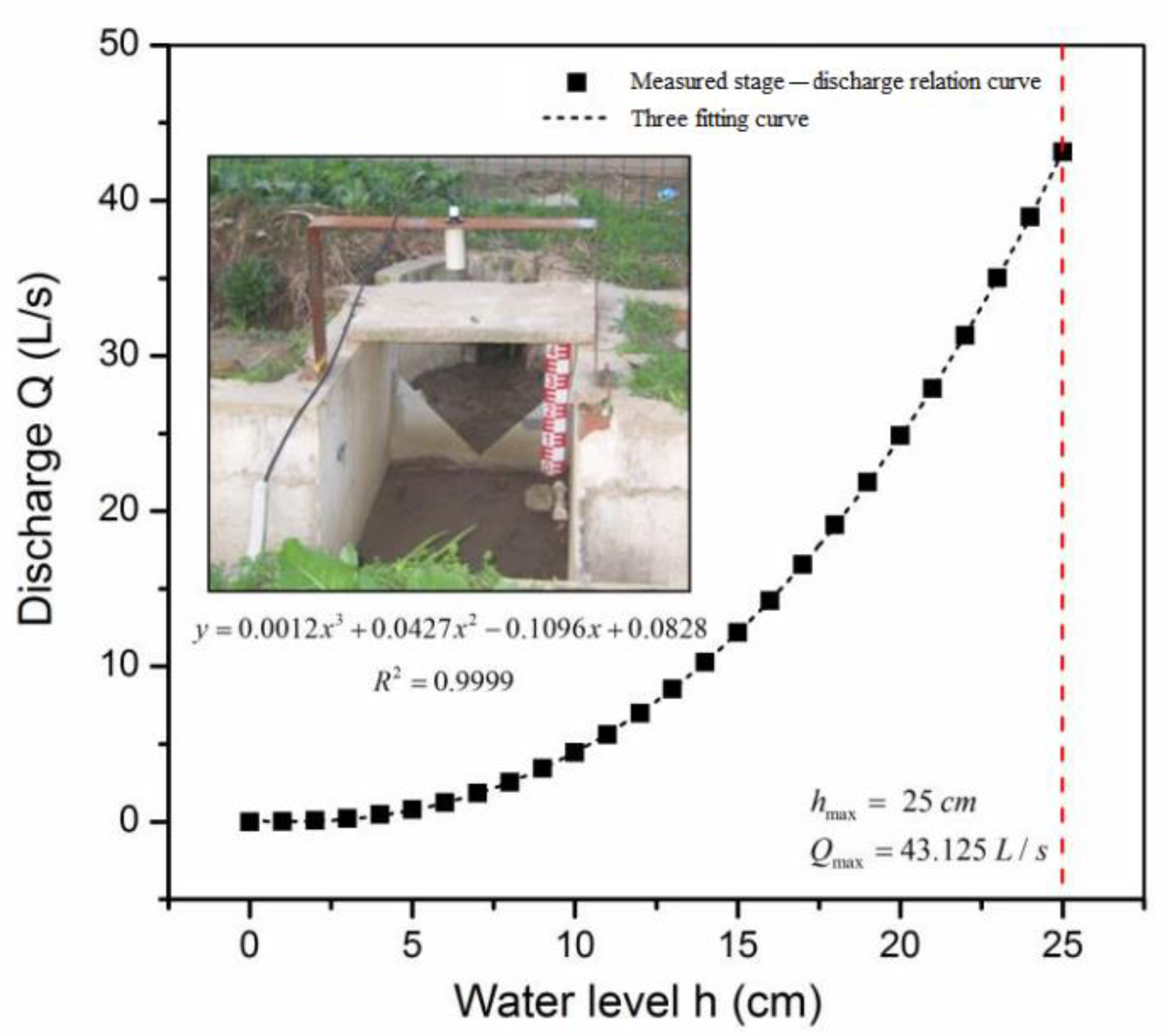 The Application and Improvement of Soil–Water Characteristic Curves ...
