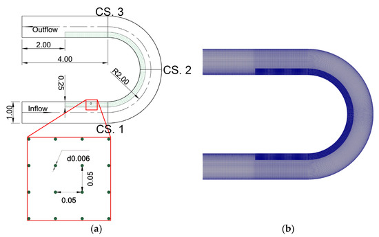 Numerical Investigation of Hydrodynamics in a U-Shaped Open Channel ...