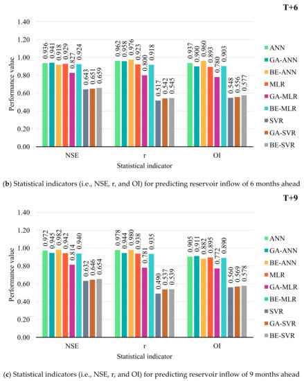 Comparative Study of Coupling Models of Feature Selection Methods and Machine Learning ...