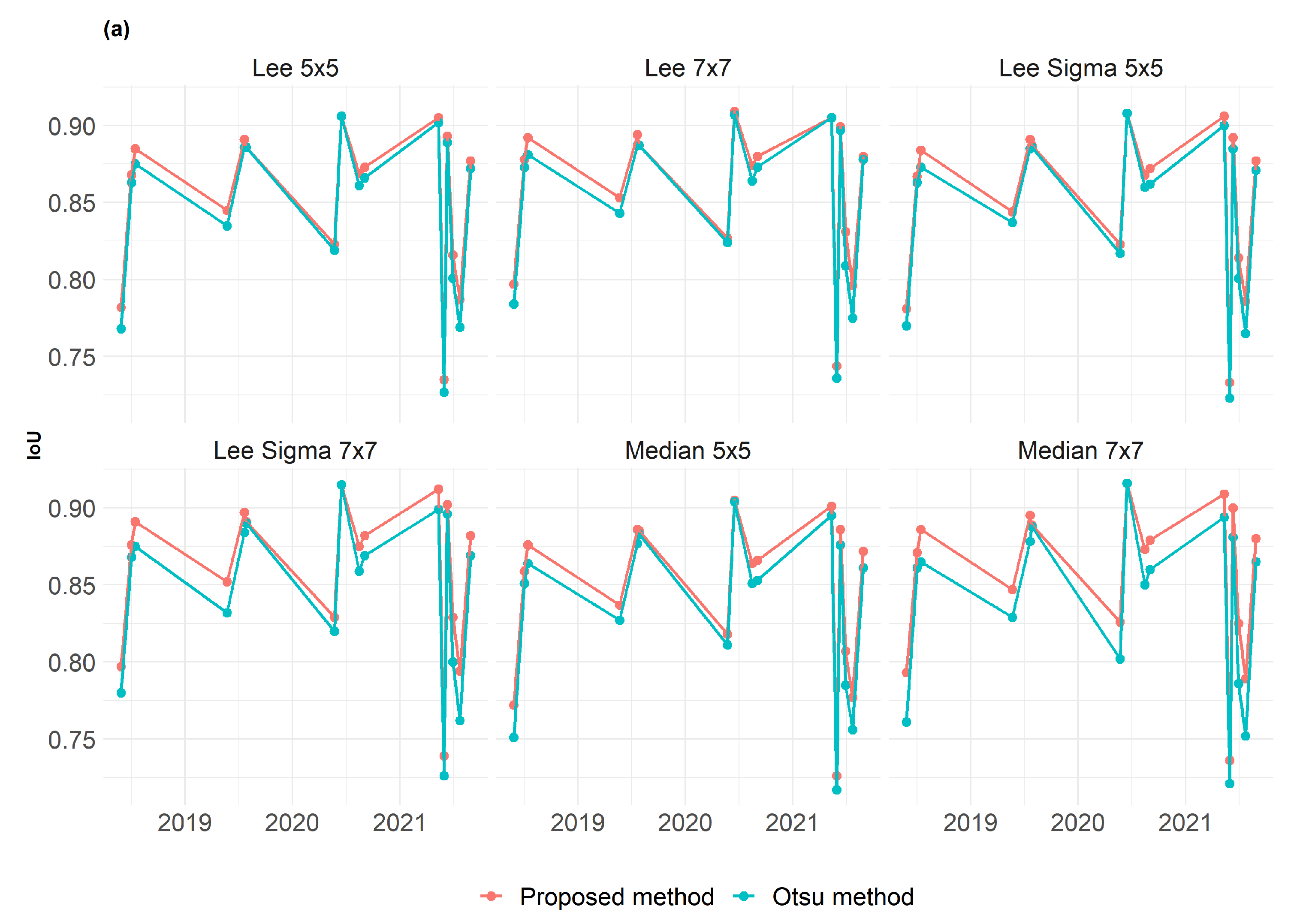 Water | Free Full-Text | Surface Water Mapping from SAR Images Using Optimal Threshold Selection ...
