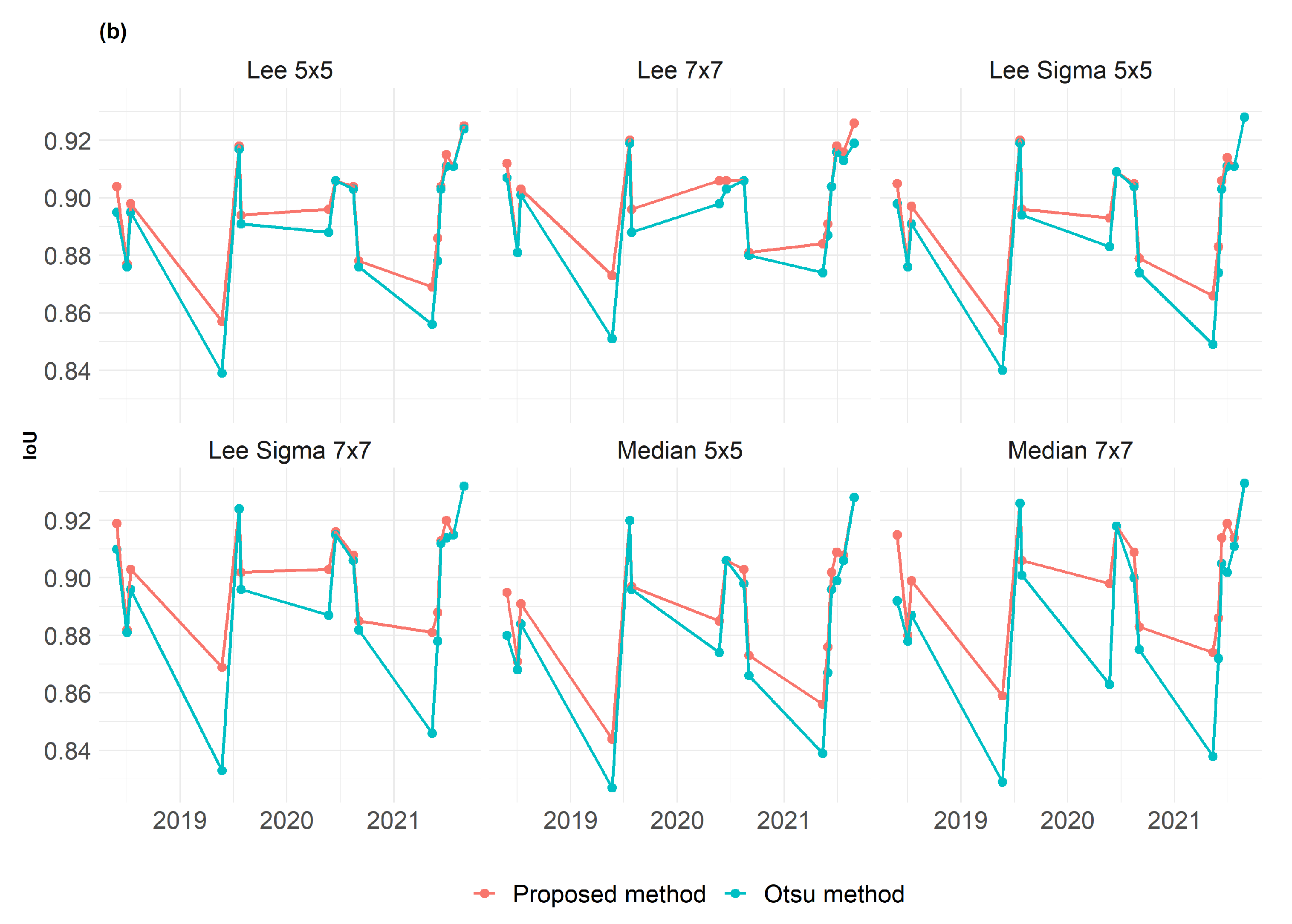 Water | Free Full-Text | Surface Water Mapping from SAR Images Using Optimal Threshold Selection ...