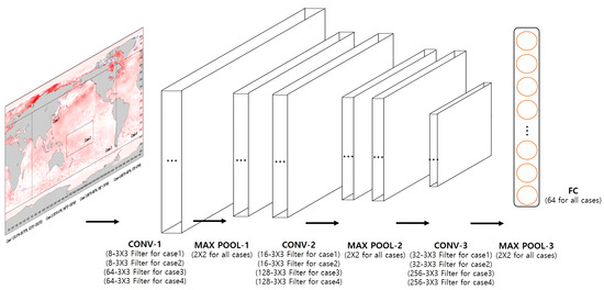 Development of Technology for Identification of Climate Patterns during ...