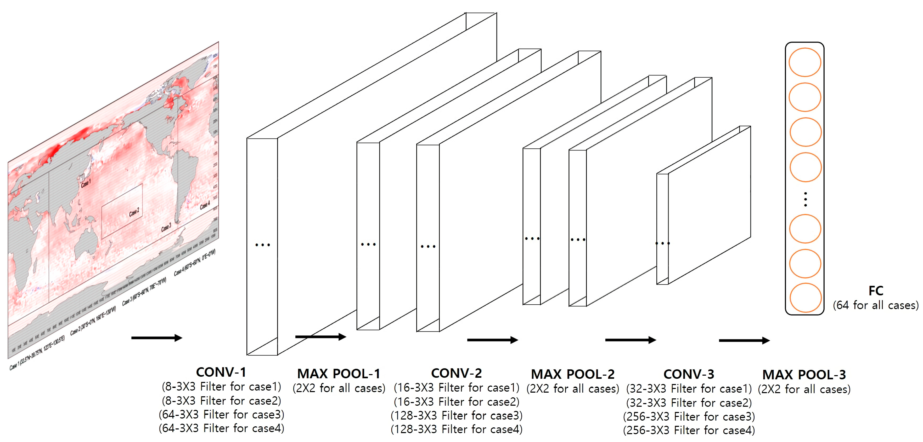 Development of Technology for Identification of Climate Patterns during ...