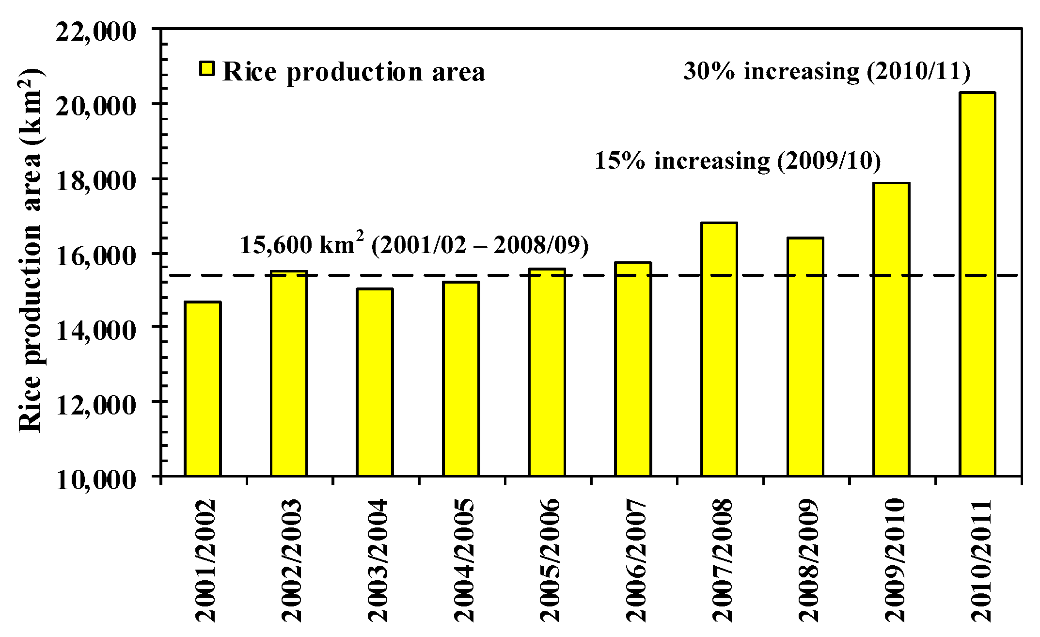 Water | Free Full-Text | A Dilemma between Flood and Drought Management: Case Study of the Upper ...