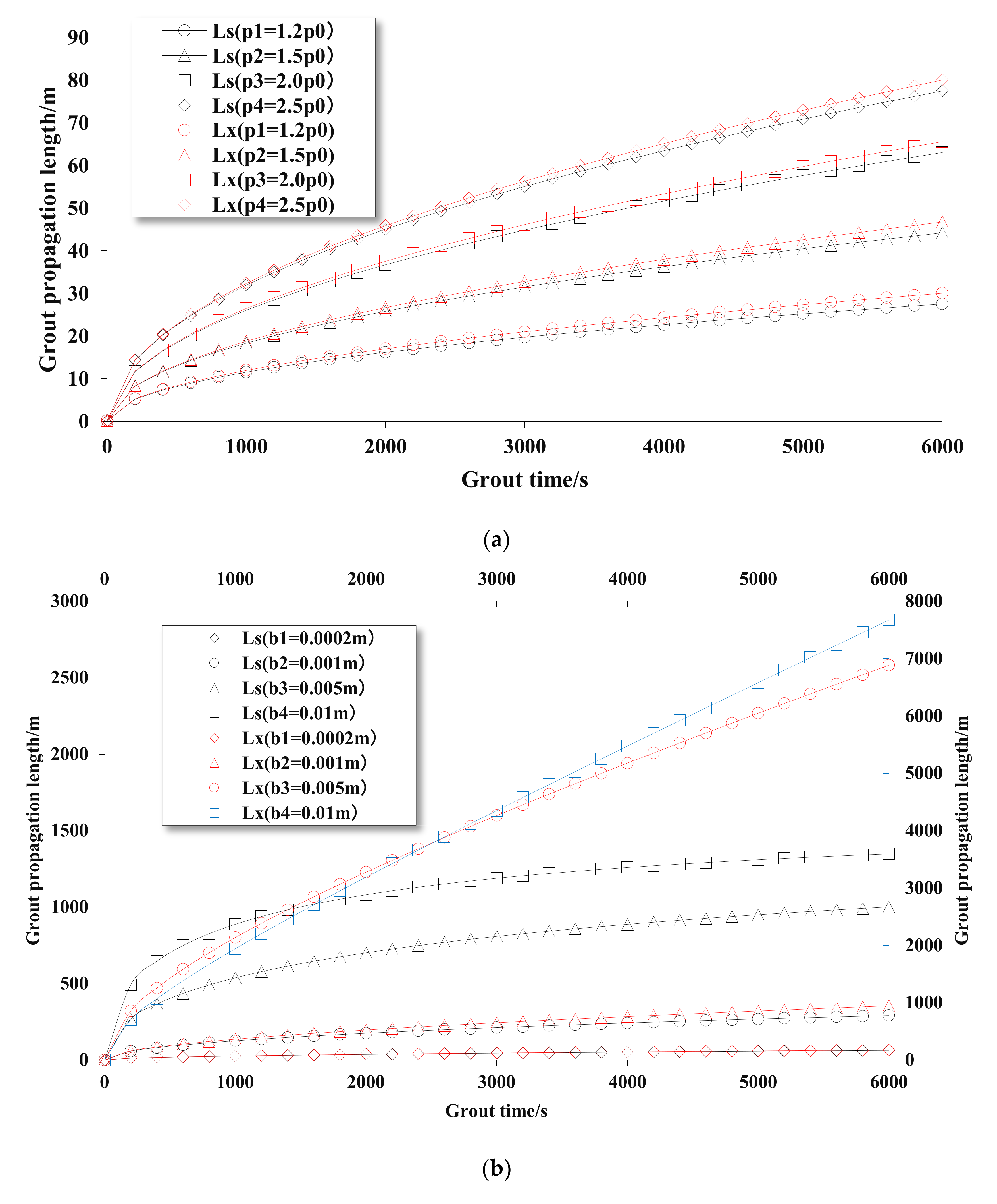 Mechanism and Control of Grout Propagation in Horizontal Holes in Fractured Rock