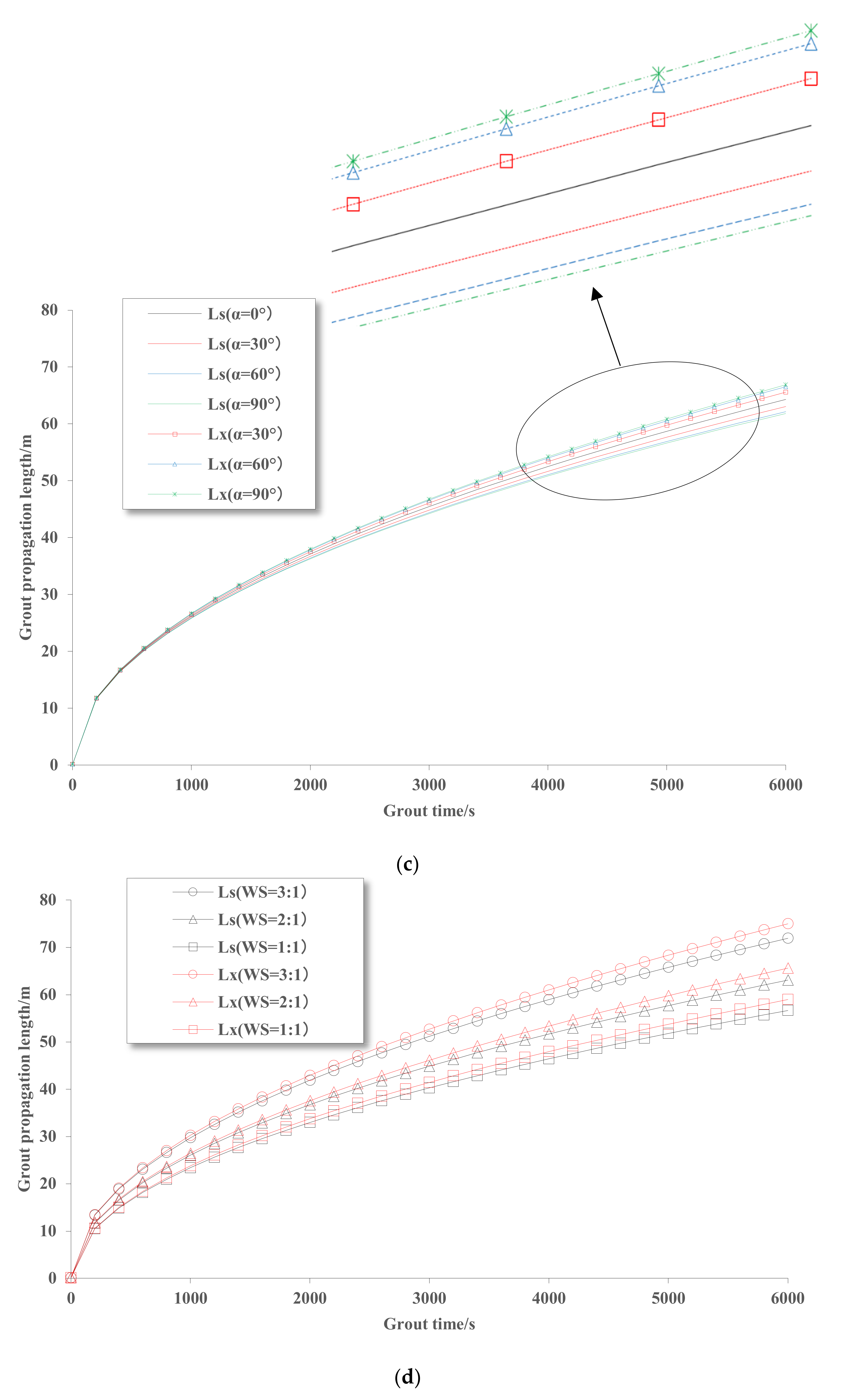 Mechanism and Control of Grout Propagation in Horizontal Holes in Fractured Rock