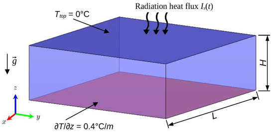 Water Temperature Evolution Driven by Solar Radiation in an Ice-Covered ...