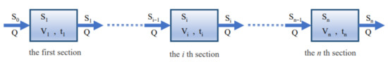 Effect of Reactor Stages in Series in the Main Anoxic Section on Anoxic ...