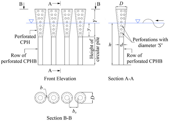Numerical Modelling of an Innovative Conical Pile Head Breakwater