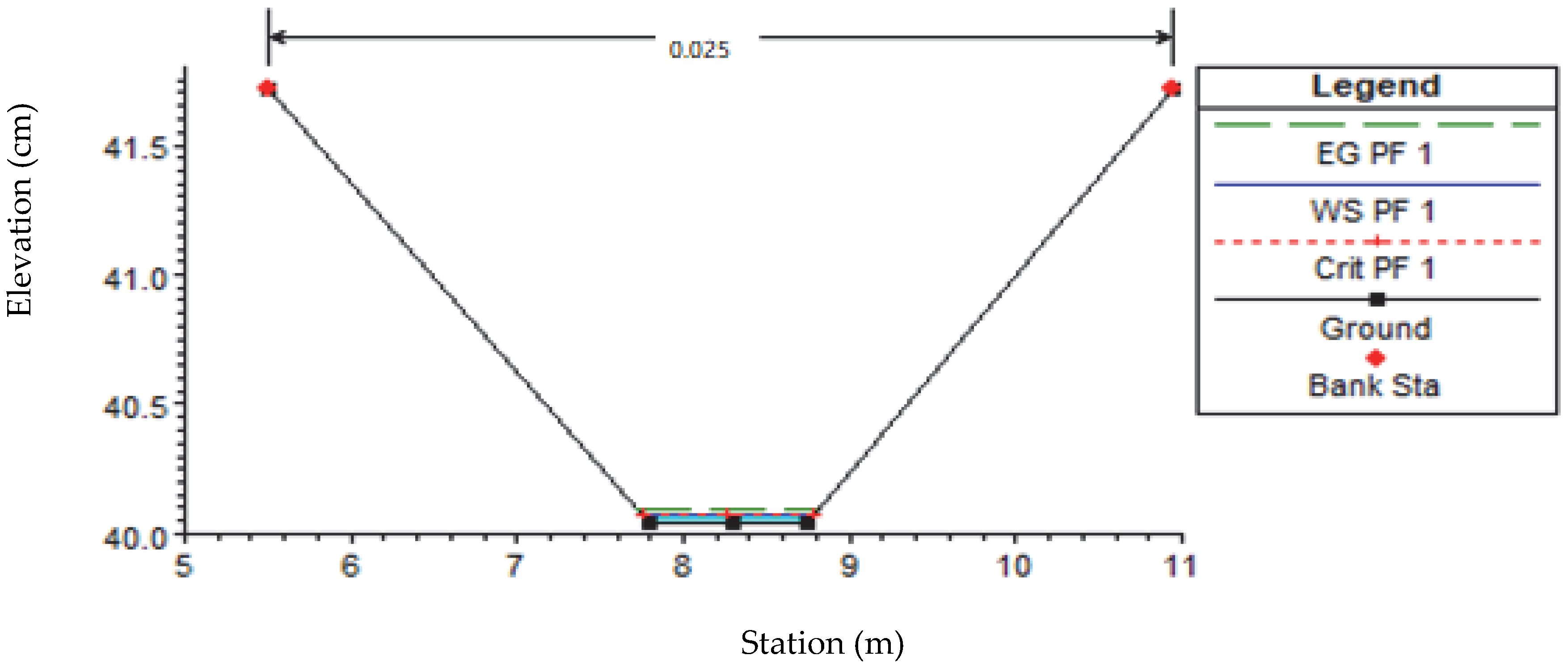 Application of the HEC-RAS Program in the Simulation of the Streamflow ...