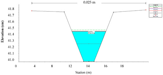 Application of the HEC-RAS Program in the Simulation of the Streamflow ...