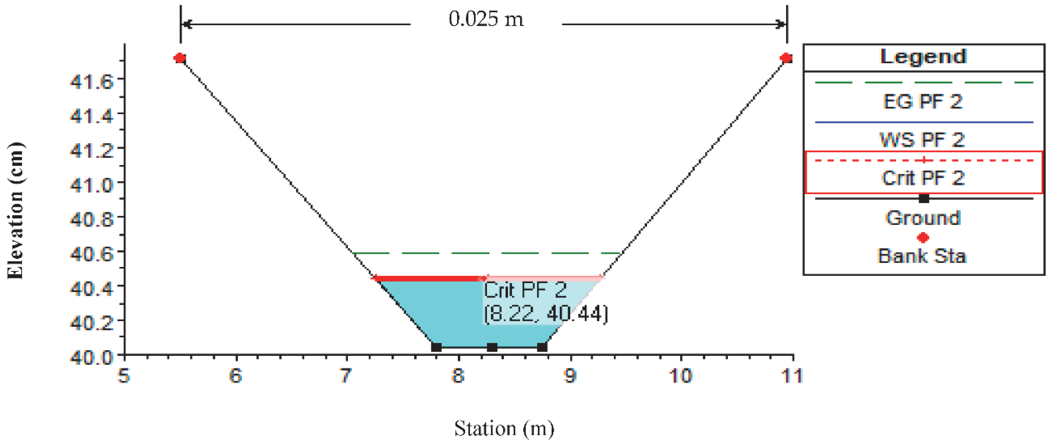 Application of the HEC-RAS Program in the Simulation of the Streamflow ...