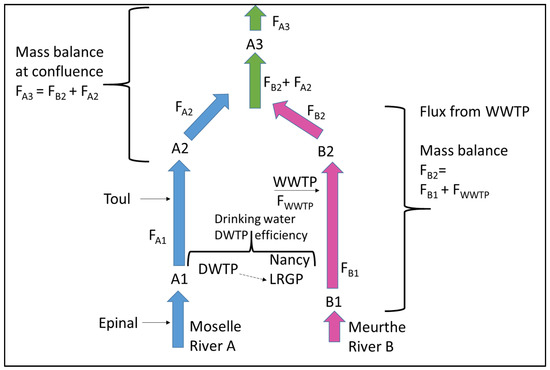 Water | Free Full-Text | A Short Cost-Effective Methodology for Tracing ...