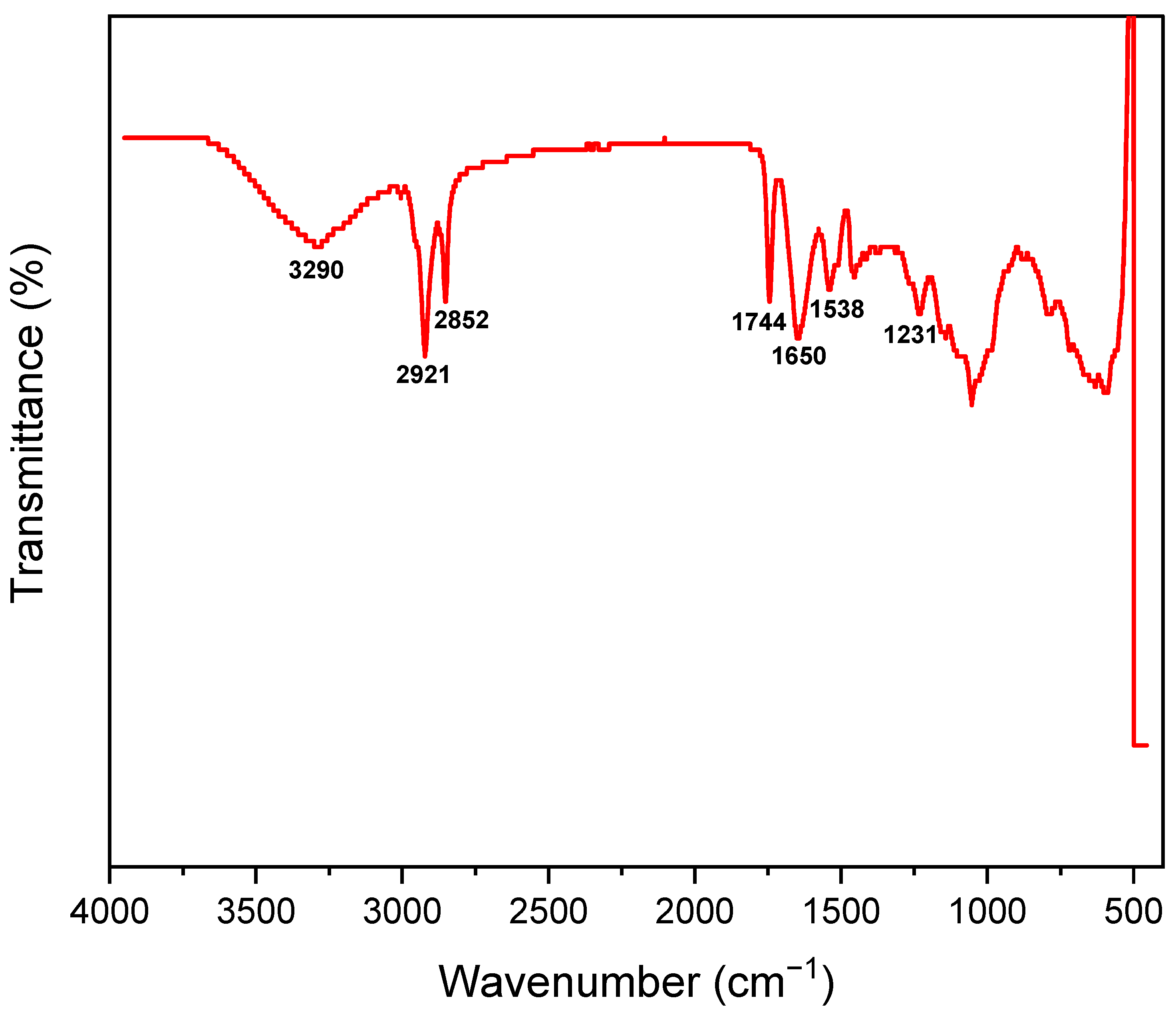 Parametrical Study for the Effective Removal of Mordant Black 11 from ...