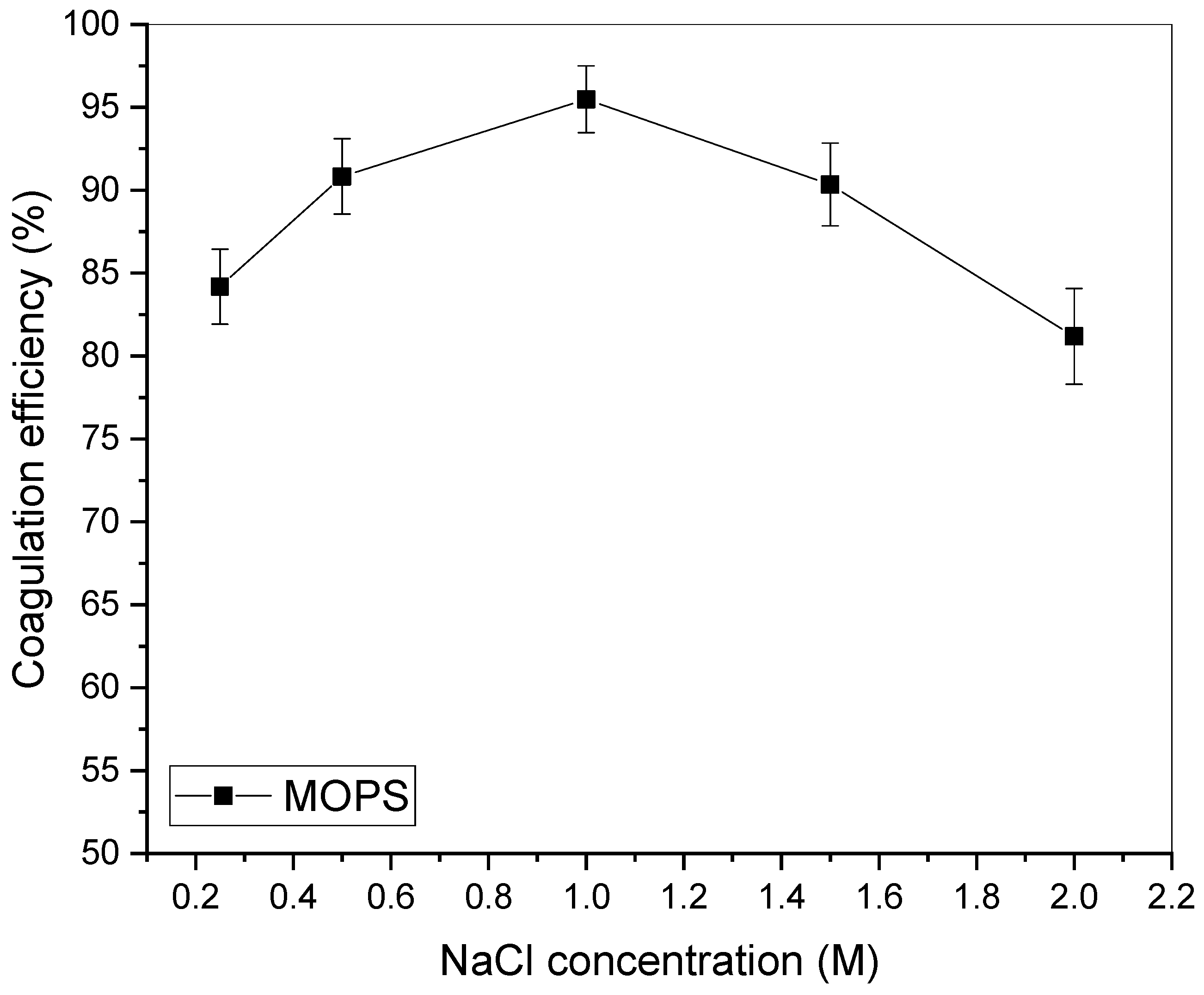 Parametrical Study for the Effective Removal of Mordant Black 11 from ...