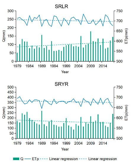 Water | Free Full-Text | Impacts of Precipitation Type Variations on ...