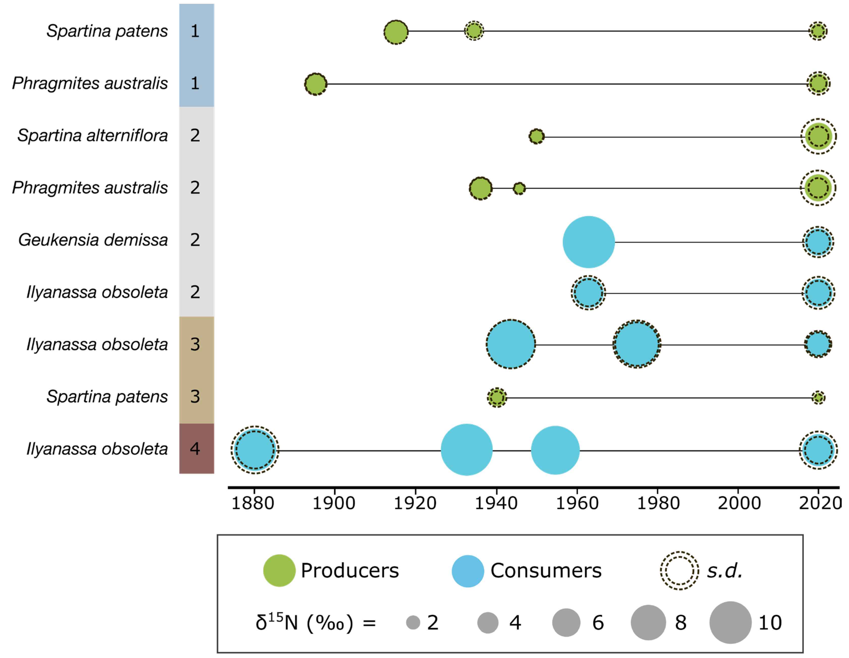 Tidal Flushing Rather Than Non-Point Source Nitrogen Pollution Drives ...