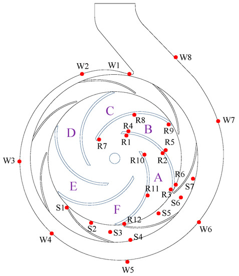 Investigation on Stall Characteristics of Centrifugal Pump with Guide Vanes