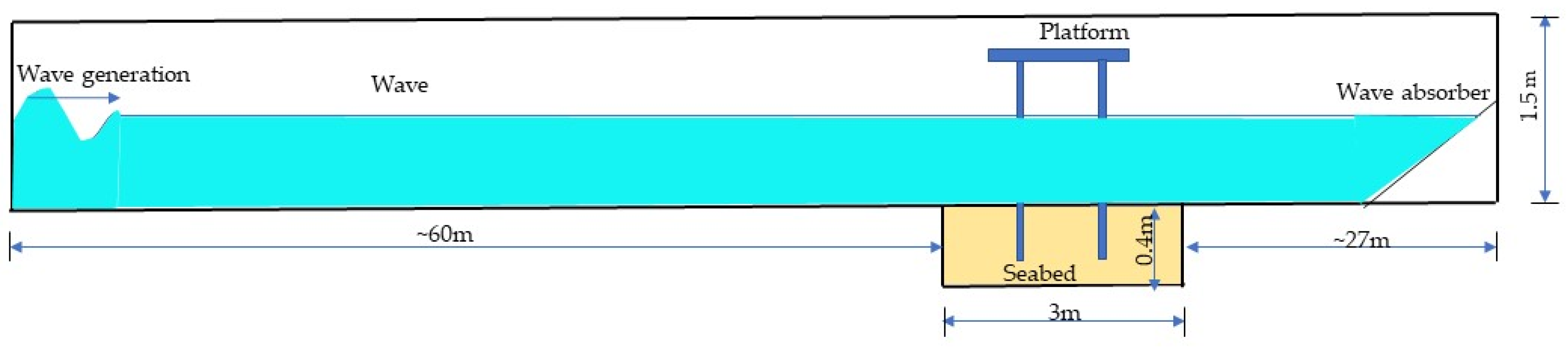 Experimental Investigation of the Coupling Effect of Jackup Offshore ...