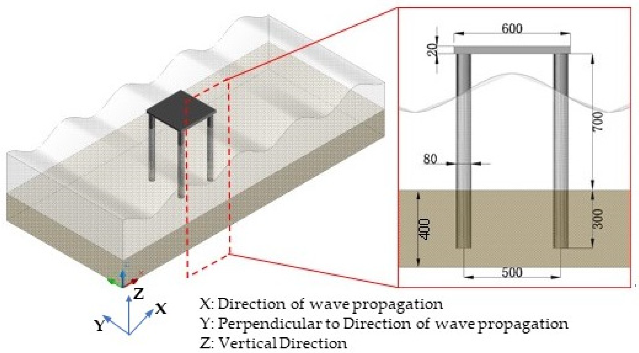 Experimental Investigation of the Coupling Effect of Jackup Offshore ...