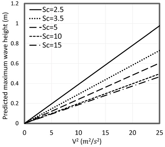 Field Measurements and Modelling of Vessel-Generated Waves and Caused ...