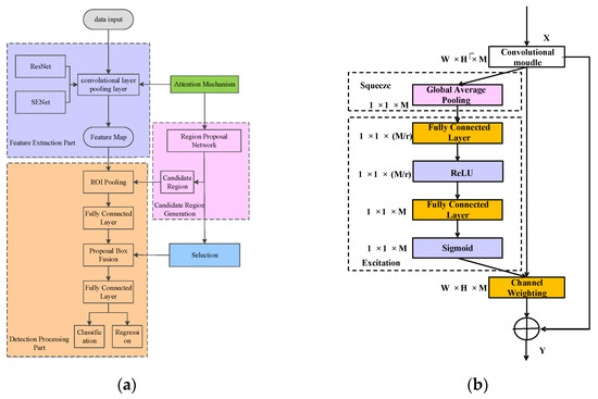 Dam Crack Image Detection Model on Feature Enhancement and Attention ...