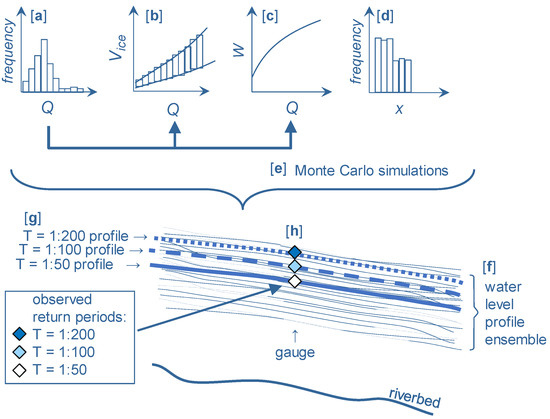 Water | Free Full-Text | Assessing and Mitigating Ice-Jam Flood Hazards ...