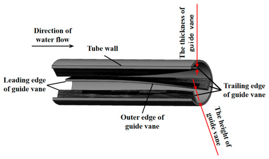 Study of the Internal Cyclonic Flow Characteristics of Cyclones with ...