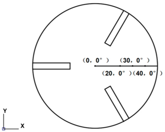 Study of the Internal Cyclonic Flow Characteristics of Cyclones with ...