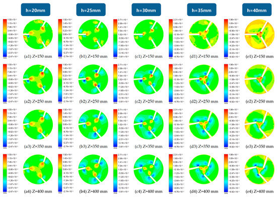 Study of the Internal Cyclonic Flow Characteristics of Cyclones with ...