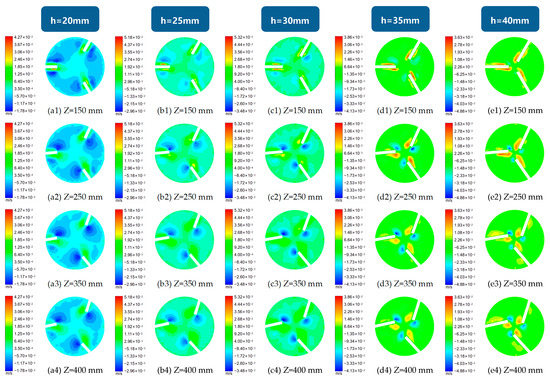 Study of the Internal Cyclonic Flow Characteristics of Cyclones with ...