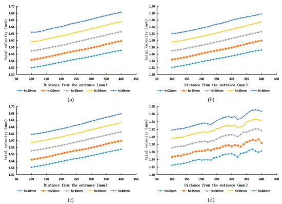 Study of the Internal Cyclonic Flow Characteristics of Cyclones with ...