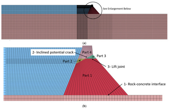 Risk-Informed Design of RCC Dams under Extreme Seismic Loading