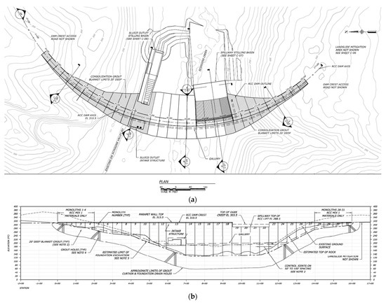 Risk-Informed Design of RCC Dams under Extreme Seismic Loading