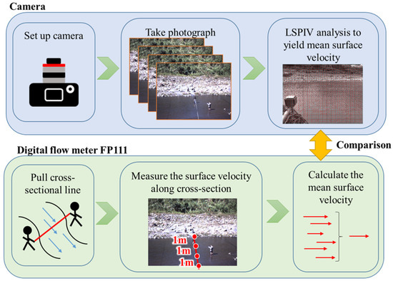 Water | Free Full-Text | Uncertainty Analysis for Image-Based ...