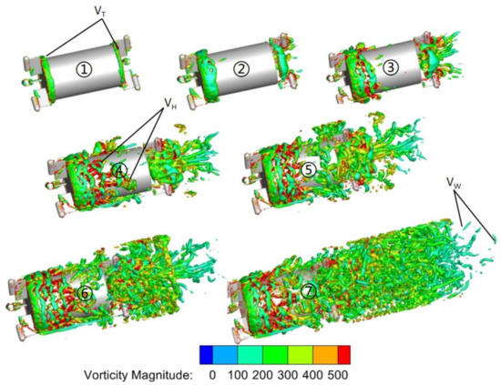 Hydraulic Characteristics and Vortex Characteristics of the Flow around ...