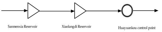 Flood Control Optimization of Reservoir Group Based on Improved Sparrow Algorithm (ISSA)