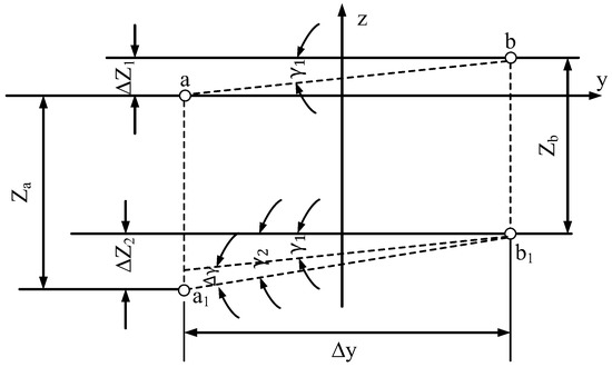 Study on the Influence of Water Level on Earth Dam Reinforced by Cut ...