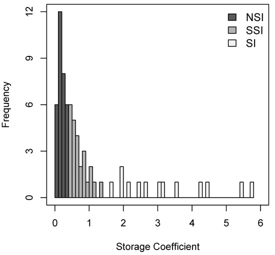 Rainfall-Runoff Time Lags from Saltwater Interface Interactions in ...