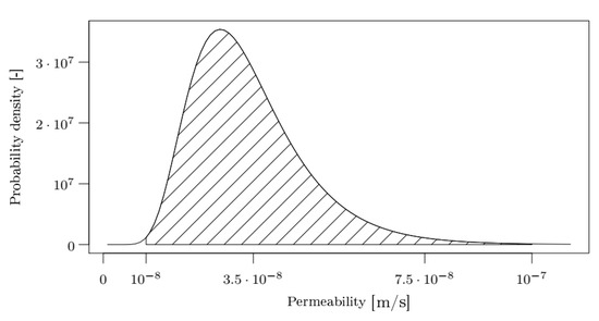 Water | Free Full-Text | Uncertainty with Varying Subsurface ...