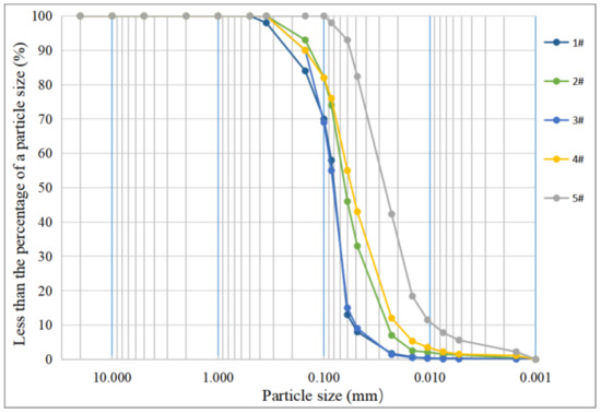 Study on the Evolution of a Flooded Tailings Pond and Its Post-Failure ...