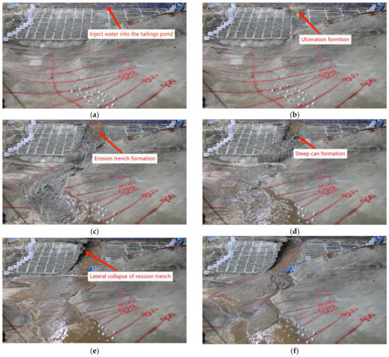 Study on the Evolution of a Flooded Tailings Pond and Its Post-Failure ...