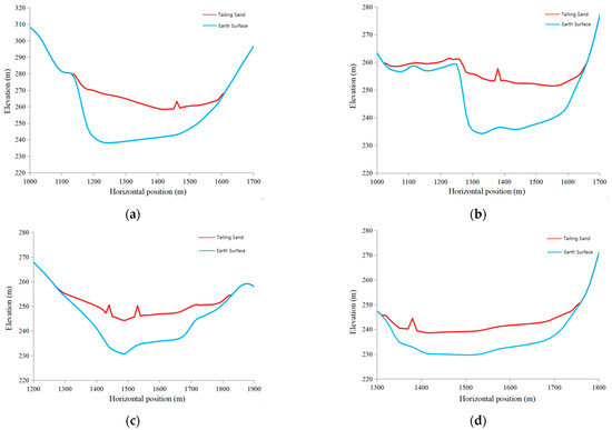 Study on the Evolution of a Flooded Tailings Pond and Its Post-Failure ...