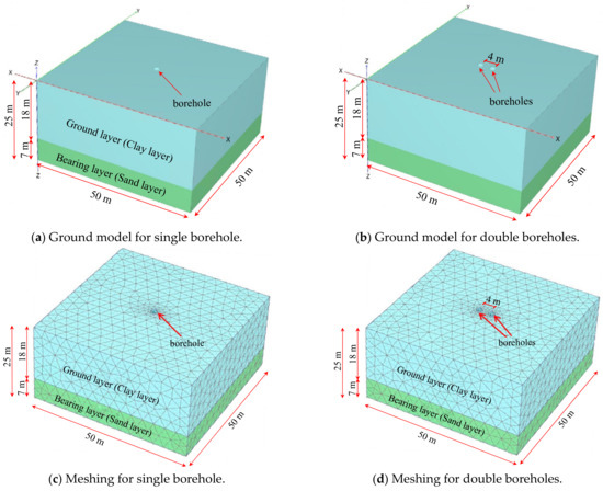 Impact of the Boreholes on the Surrounding Ground