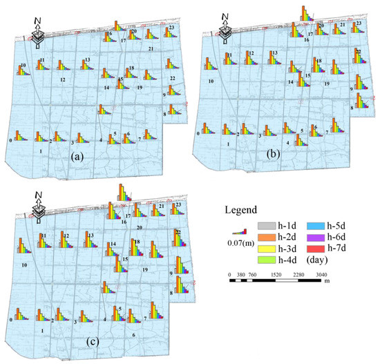 Flood Simulation and Flood Risk Reduction Strategy in Irrigated Areas